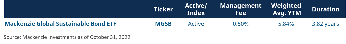The ETF Lab: Building a diversified core with ETFs | Mackenzie Investments