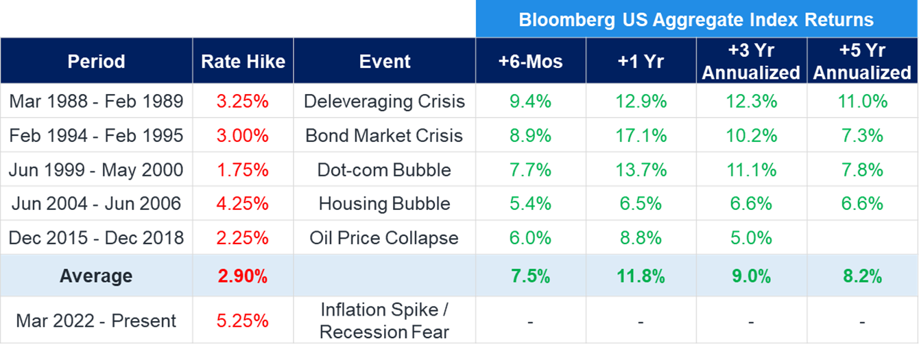 The ETF Lab: Mackenzie’s new fixed income ETFs | Mackenzie Investments
