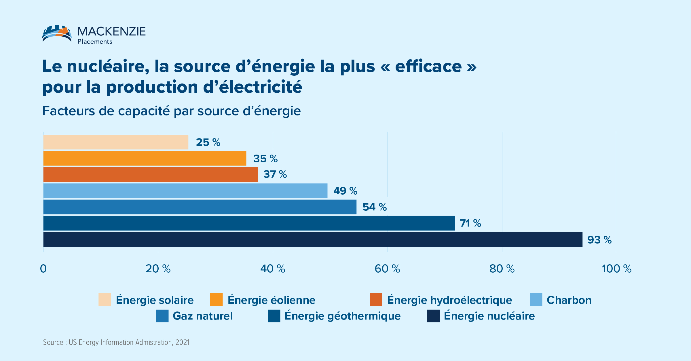 Mackenzie Betterworld : la progression vers la carboneutralité | Placements Mackenzie