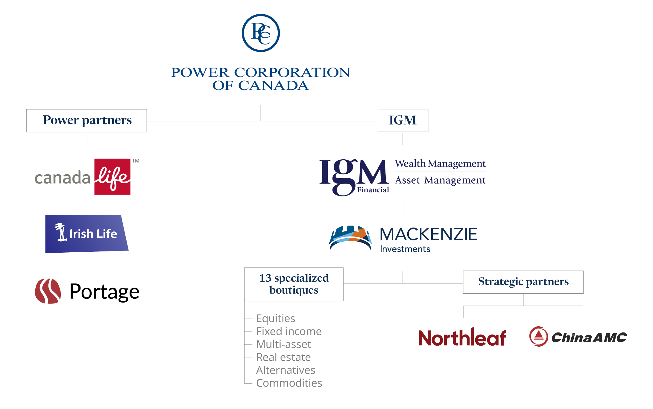 Global scale and reach | Mackenzie Investments