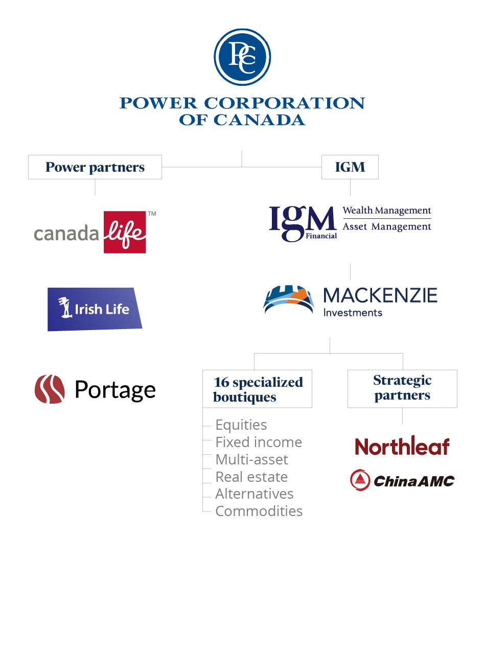 Global scale and reach | Mackenzie Investments