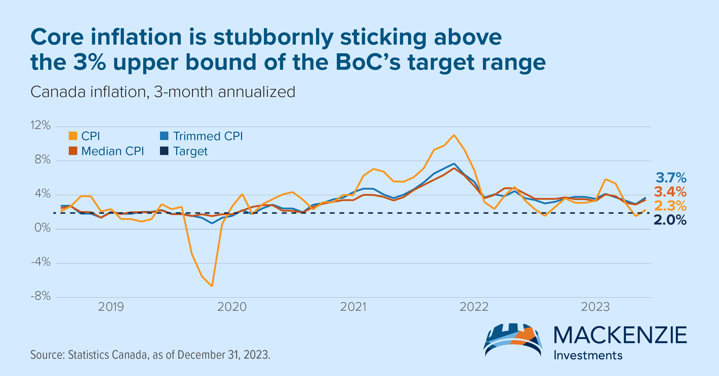 Tiff Macklem is sharpening the scissors