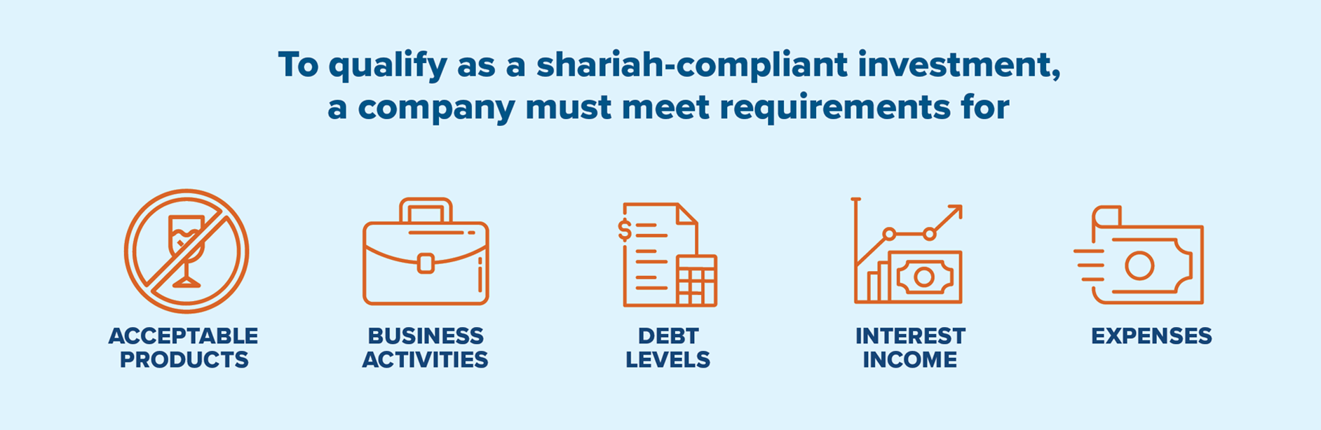 Q&A on shariah-compliant investing
