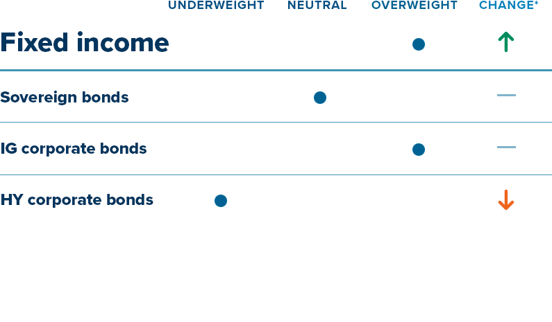 Market Outlook | Mackenzie Investments