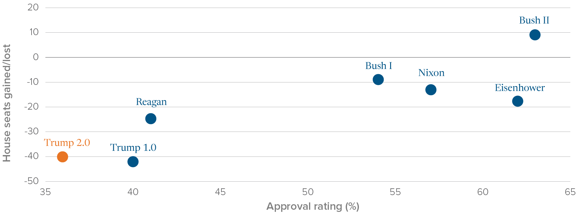 Welcome to the new year