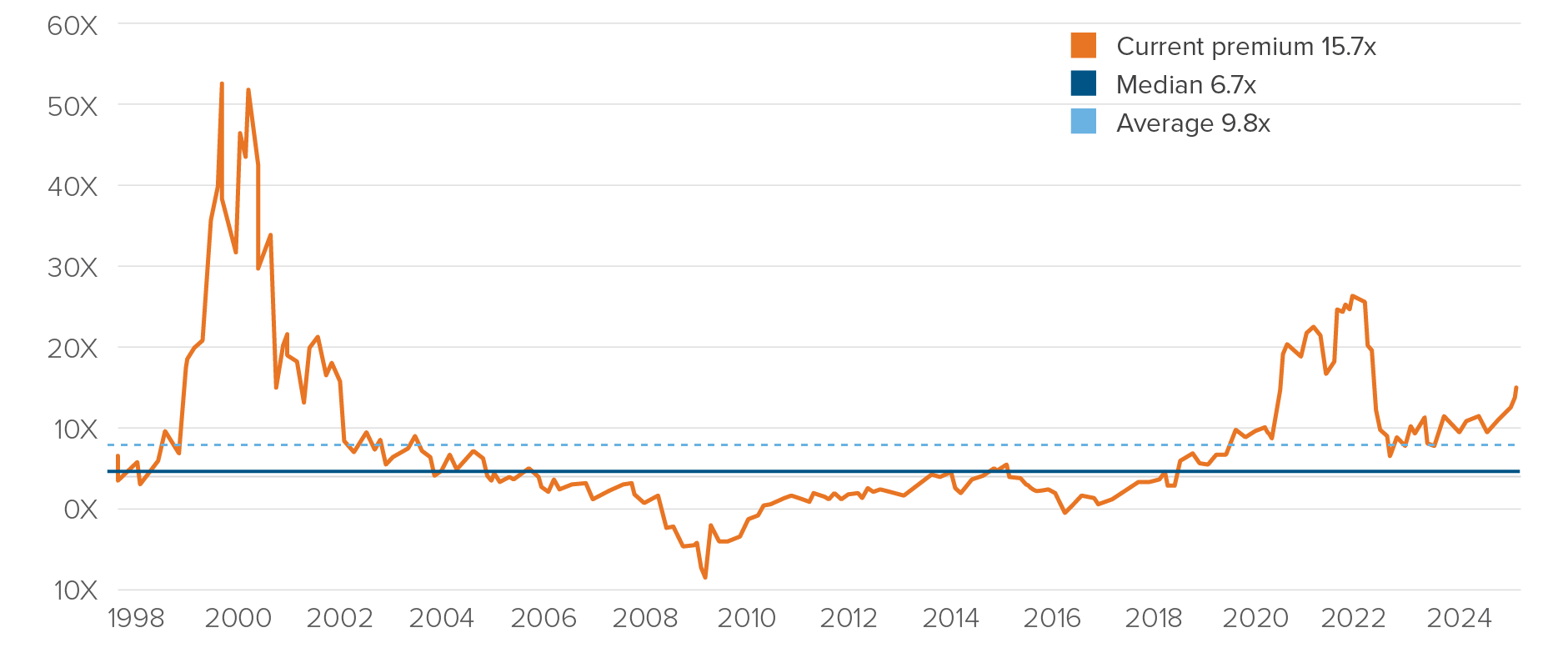 There’s value to be found in the US’s “forgotten middle”