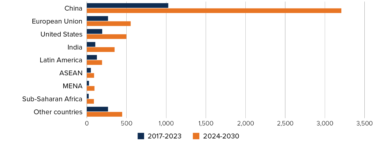 The future of the clean energy transition