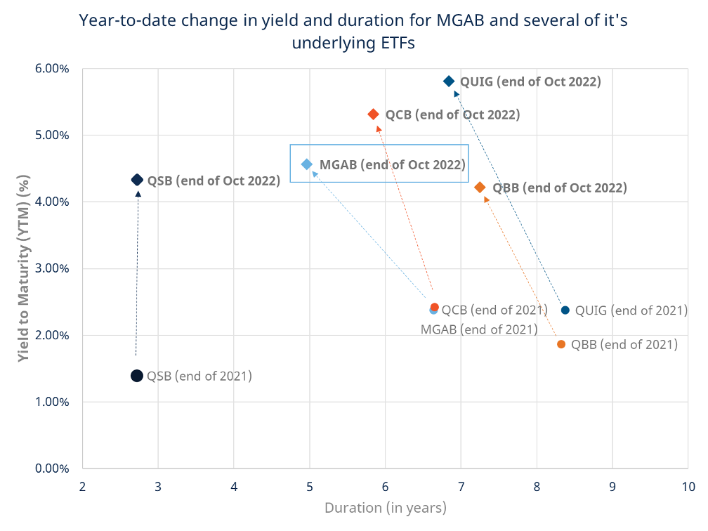 The ETF Lab: Building a diversified core with ETFs | Mackenzie Investments