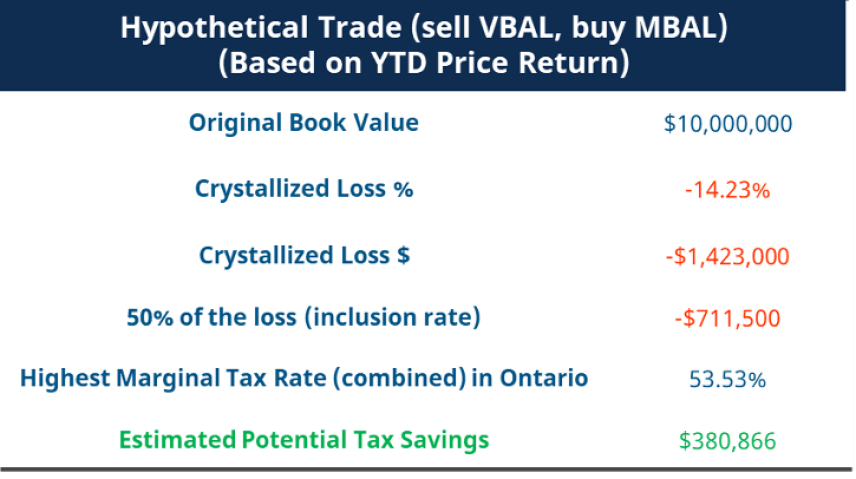The ETF Lab: Building a diversified core with ETFs | Mackenzie Investments