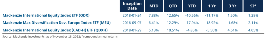The ETF Lab: Building a diversified core with ETFs | Mackenzie Investments