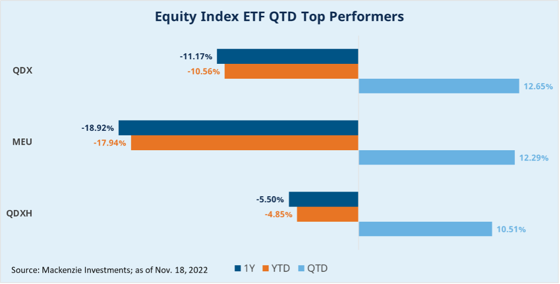The ETF Lab: Building a diversified core with ETFs | Mackenzie Investments