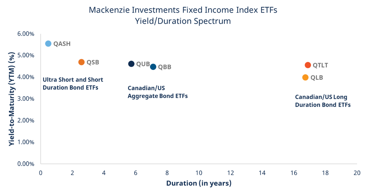 The ETF Lab: Three pockets of value in fixed income for 2024 ...