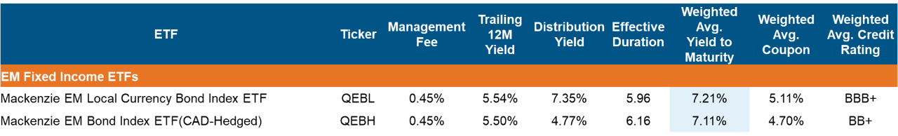 The ETF Lab: Three pockets of value in fixed income for 2024 ...