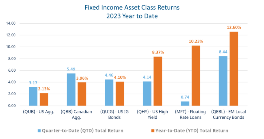 The ETF Lab: Three pockets of value in fixed income for 2024 ...