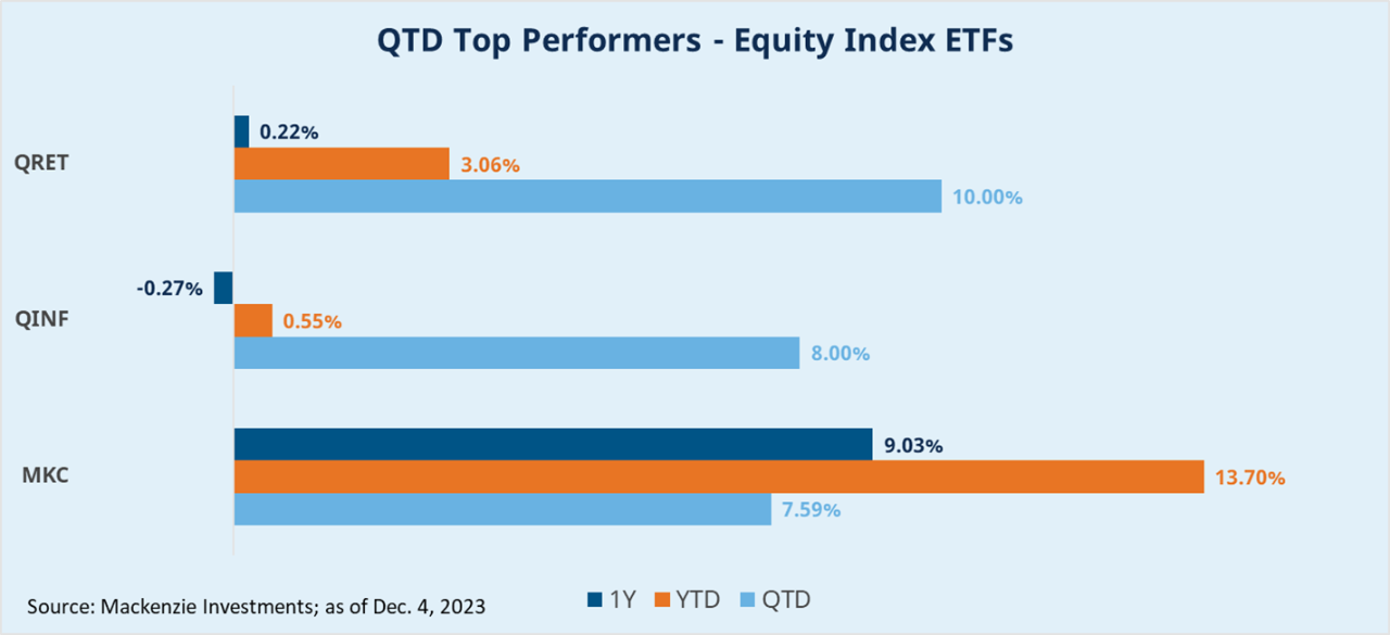 The ETF Lab: Three pockets of value in fixed income for 2024 | Mackenzie Investments
