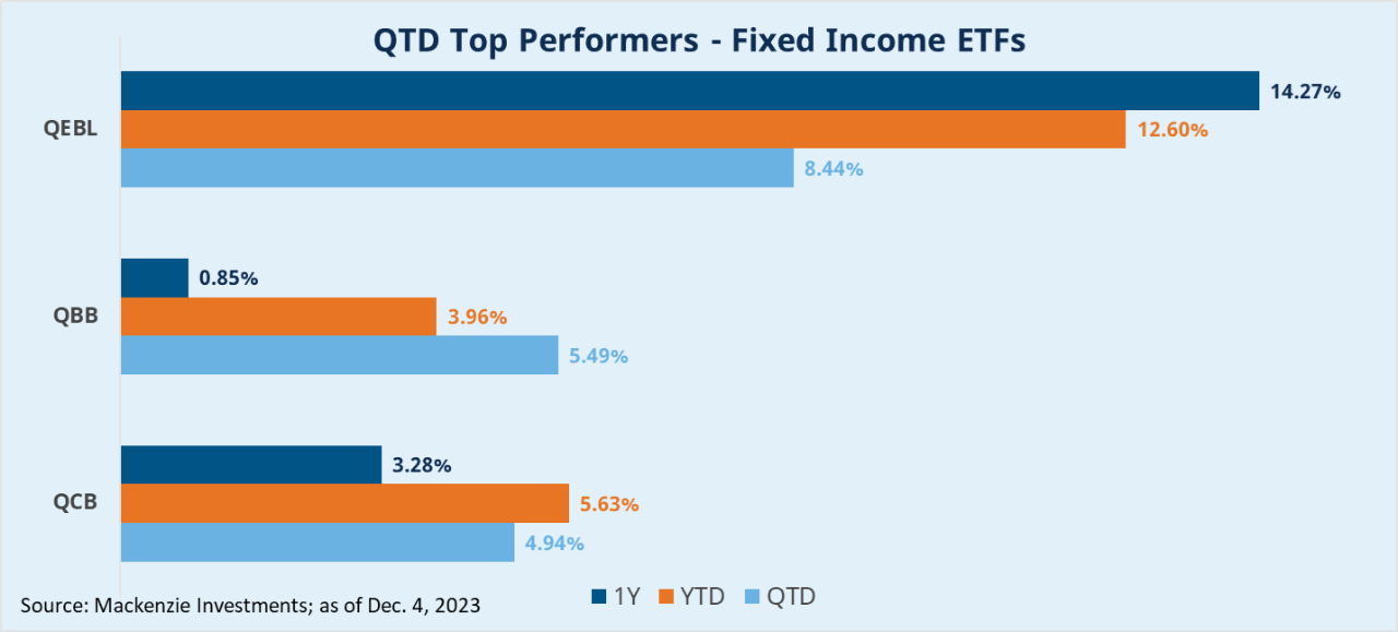The ETF Lab: Three pockets of value in fixed income for 2024 ...