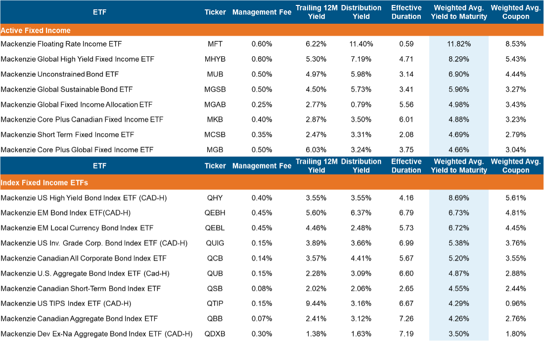 The ETF Lab: Why Canadian investors should consider Canadian-listed ...