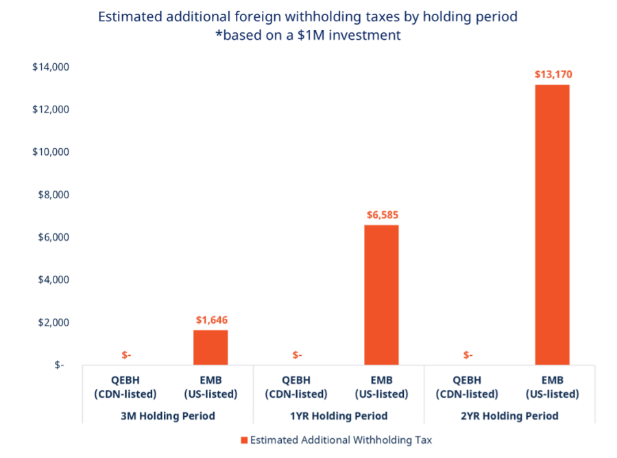 The ETF Lab: Why Canadian investors should consider Canadian-listed ...