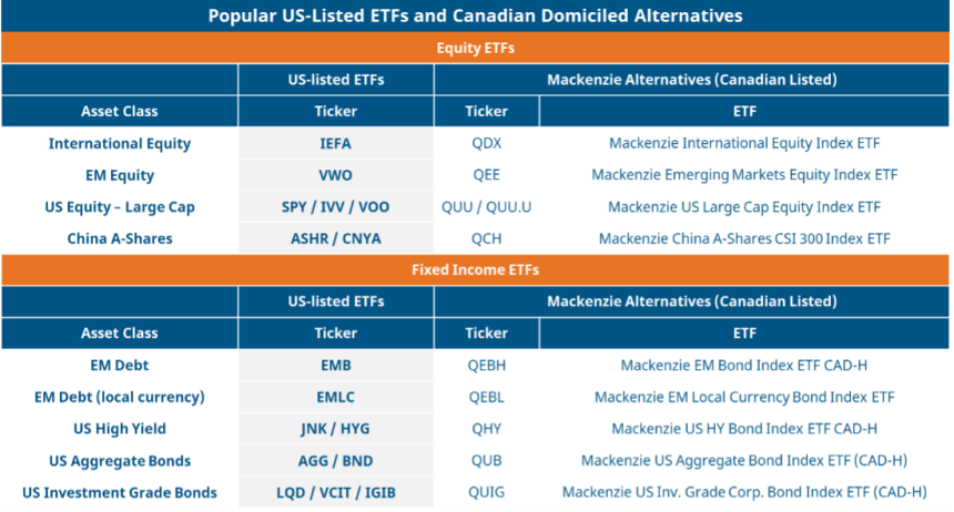 The ETF Lab: Why Canadian investors should consider Canadian-listed ...