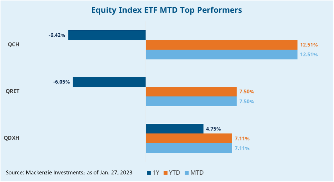 The ETF Lab: Why Canadian investors should consider Canadian-listed ...
