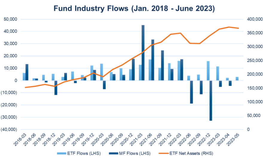 The ETF Lab: 2023 mid year market outlook with ETFs | Mackenzie Investments