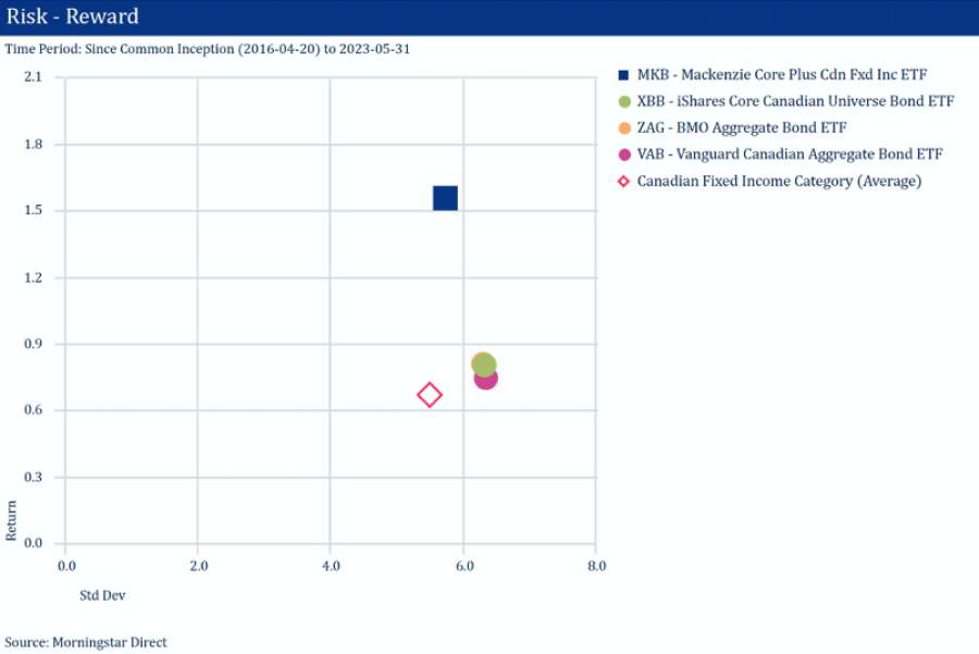 The ETF Lab: 2023 mid year market outlook with ETFs | Mackenzie Investments