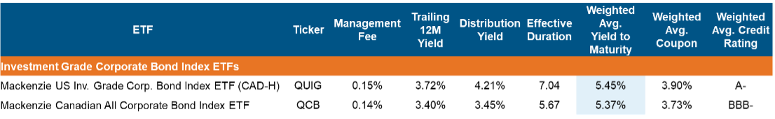 The ETF Lab: 2023 mid year market outlook with ETFs | Mackenzie Investments