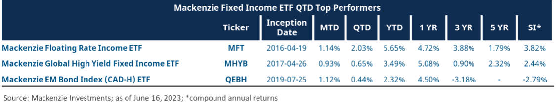 The ETF Lab: 2023 mid year market outlook with ETFs | Mackenzie Investments