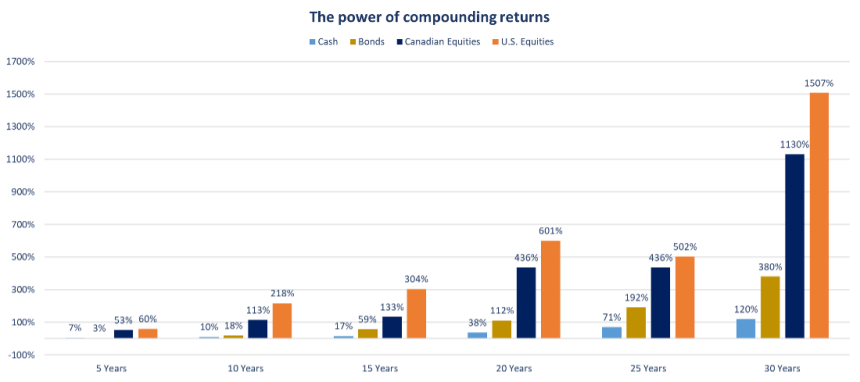 The ETF Lab: Benefits and Limitations of GICs and Cash Alternatives vs ...