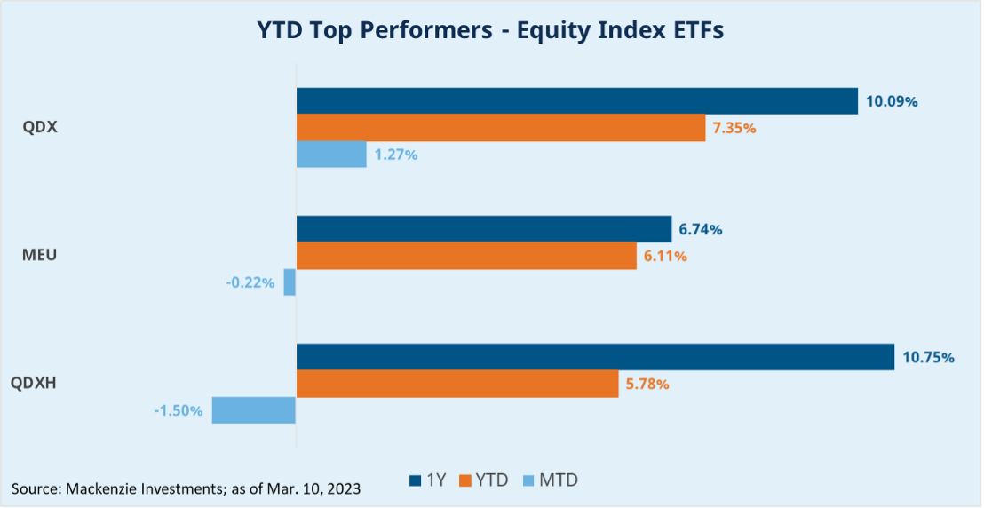 The ETF Lab: Benefits and Limitations of GICs and Cash Alternatives vs. Bond ETFs | Mackenzie ...