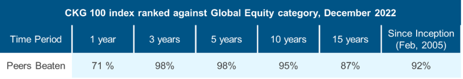 The ETF Lab: Introducing MCKG and taking another look at bond ETF ...