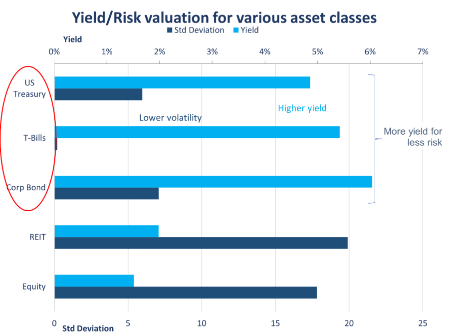 The ETF Lab: Mackenzie’s new fixed income ETFs | Mackenzie Investments