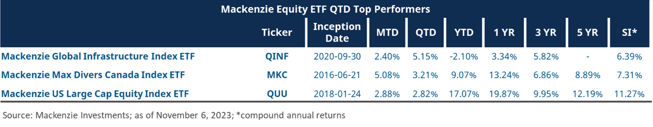 The ETF Lab: Mackenzie’s new fixed income ETFs | Mackenzie Investments