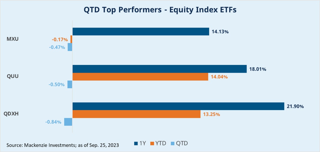 The ETF Lab: Considerations on covered call ETFs | Mackenzie Investments