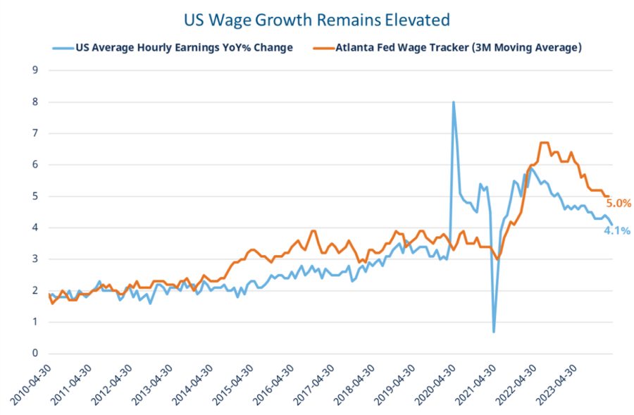 The ETF Lab: Three ETFs to watch in a higher rate environment ...