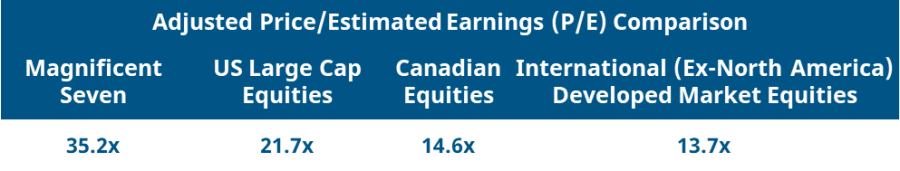The ETF Lab: International Equity Investing with ETFs | Mackenzie ...