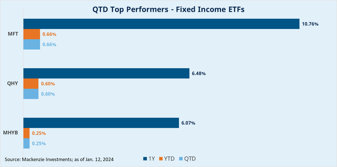 The ETF Lab: International Equity Investing with ETFs | Mackenzie Investments
