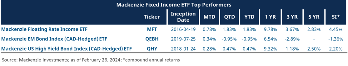 ETF Spotlight: Three takeaways from markets in 2024 | Mackenzie Investments