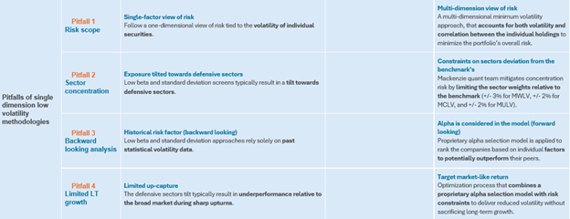 world minimum volatility etf