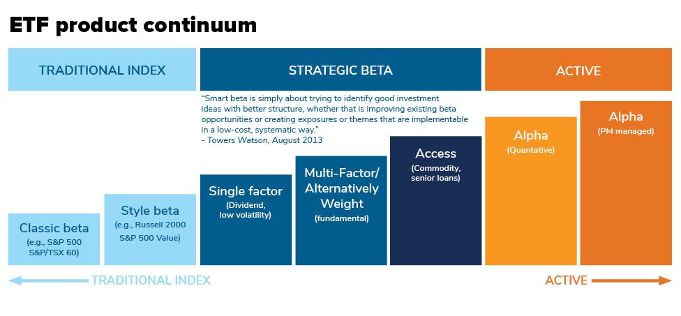 Common Types Of Etfs In Canada Mackenzie Investments